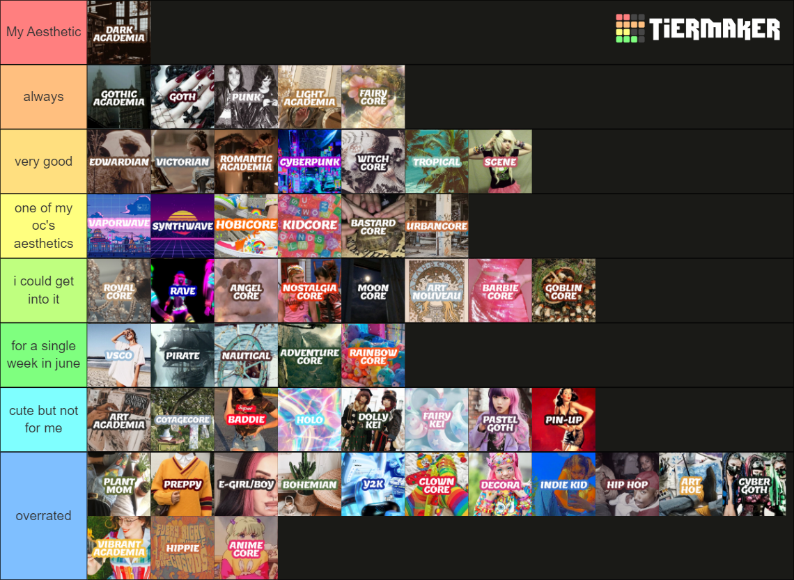 All Aesthetics Tier List (Community Rankings) - TierMaker