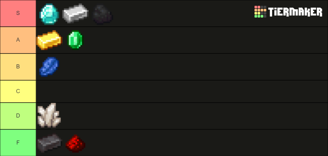 Minecraft Ores as of 1.16+ Tier List (Community Rankings) - TierMaker