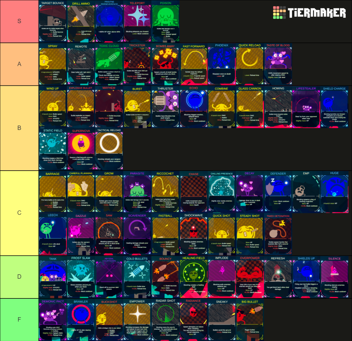 ROUNDS cards Tier List (Community Rankings) - TierMaker