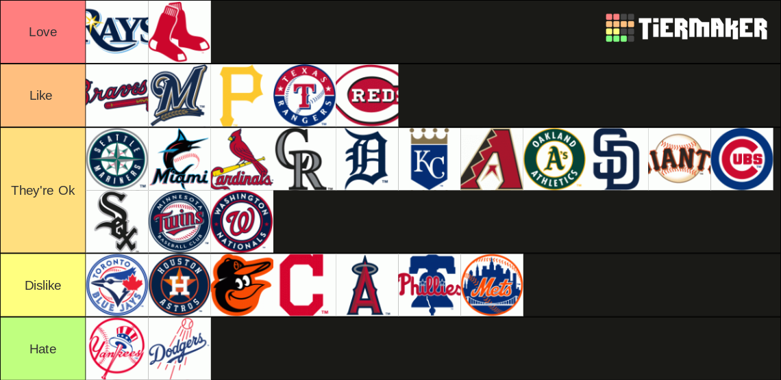 Recent MLB Tier Lists - TierMaker