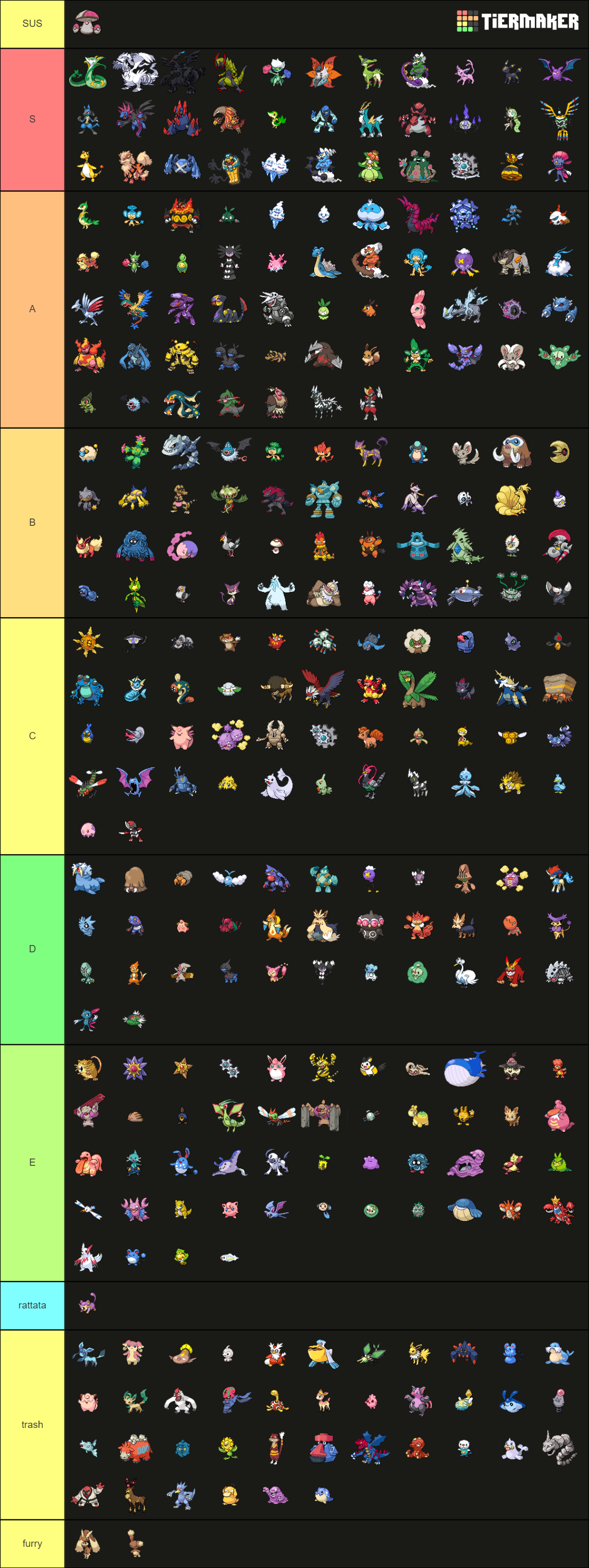 Pokemon Black 2 / White 2 Pokedex Tier List (Community Rankings ...