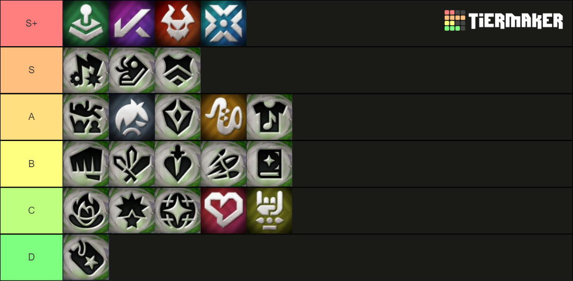 TFT Set 10 Remix Rumble Emblems Tier List (Community Rankings) - TierMaker