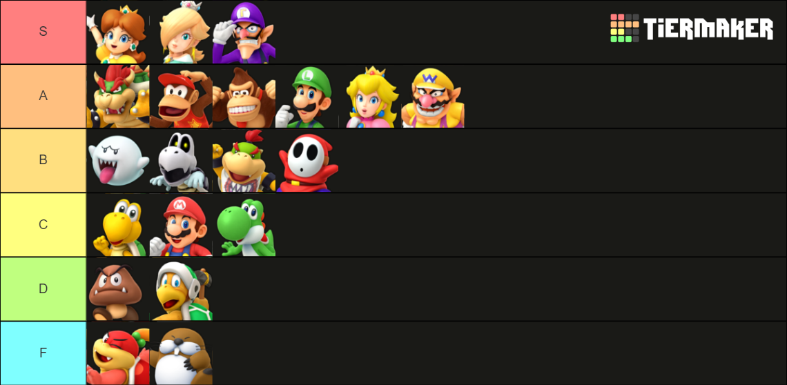 Recent Mario Party Tier Lists - TierMaker