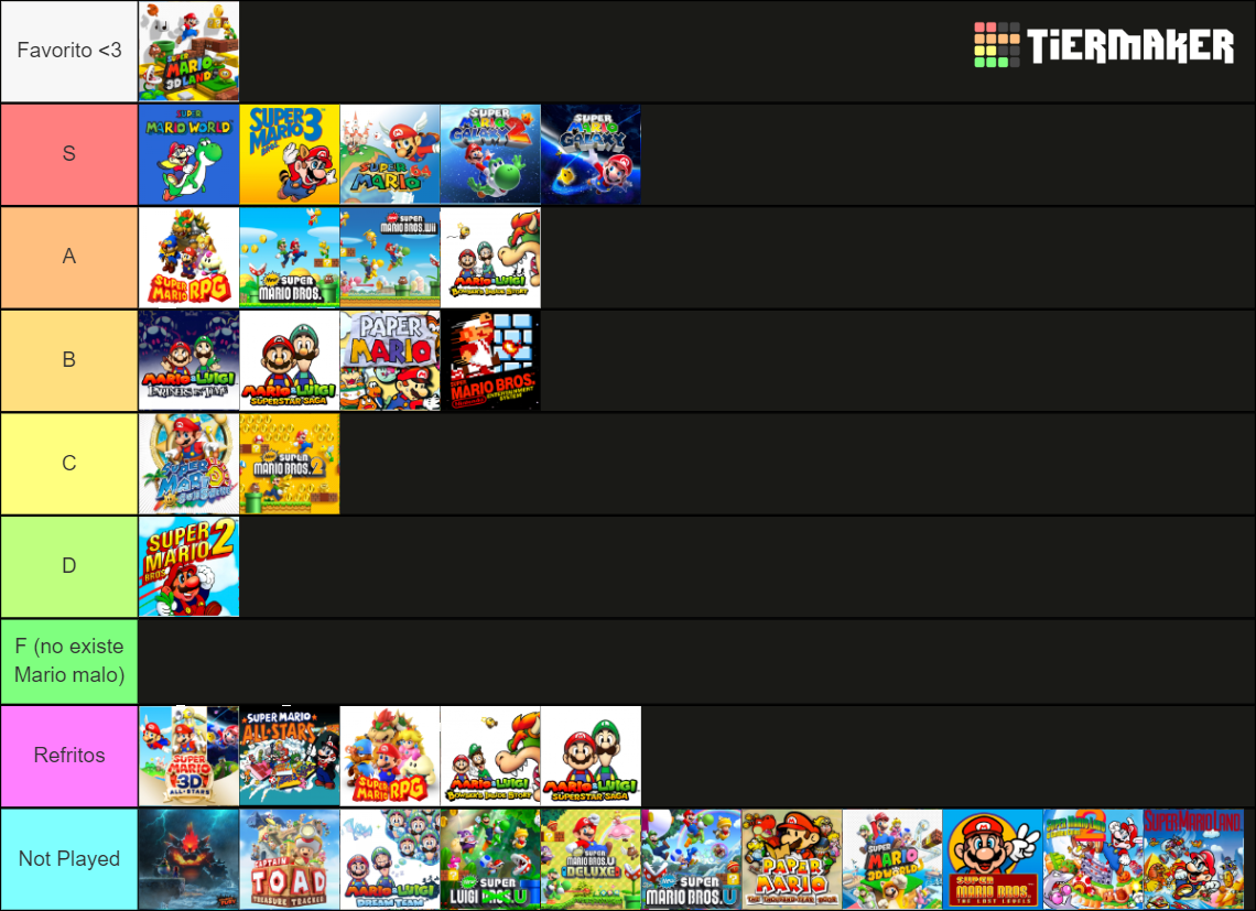 Super Mario Bros. Main Games Template Tier List (Community Rankings ...