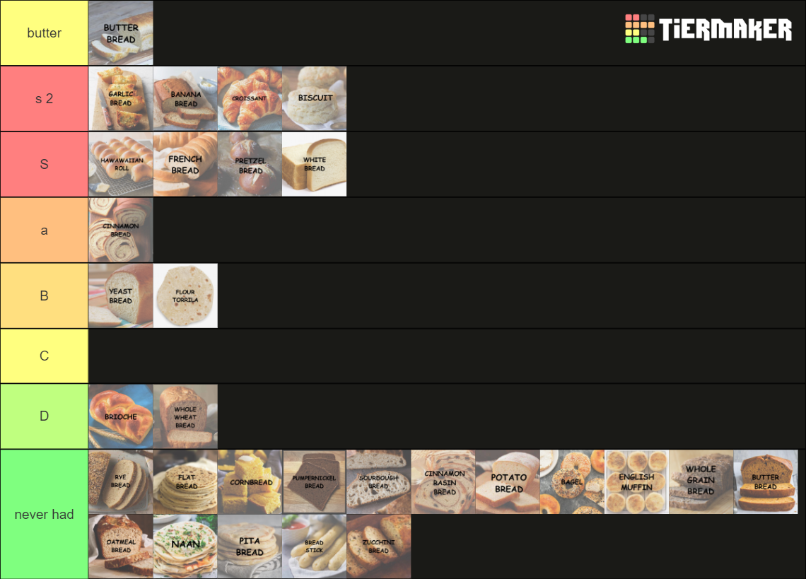 bread types Tier List (Community Rankings) - TierMaker