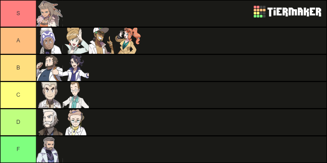 Pokemon professors (gen 9 included) Tier List (Community Rankings ...