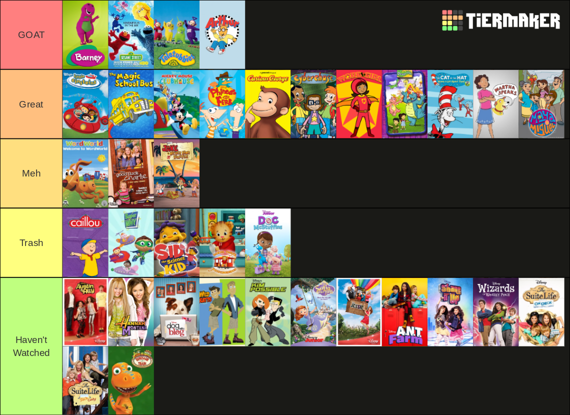 Childhood Disney Channel/PBS Kids Tier List (Community Rankings ...