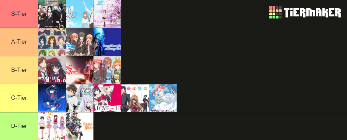 Romance/Harem Animes Tier List (Community Rankings) - TierMaker