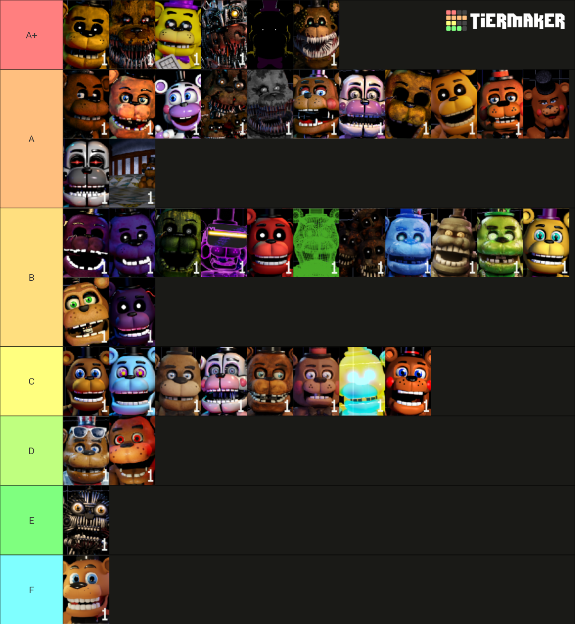 The Ultra Custom Night Tier List (Community Rankings) - TierMaker