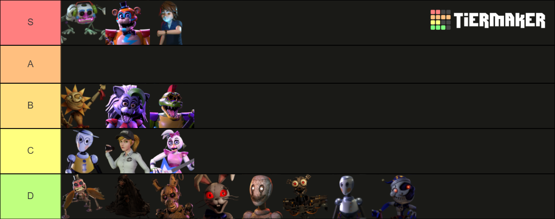 All FNAF Security Breach Characters Tier List (Community Rankings ...