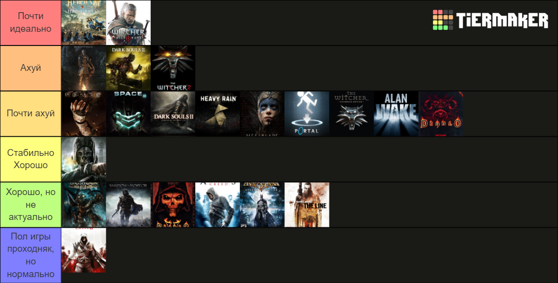 Games Ranking Tier List (Community Rankings) - TierMaker