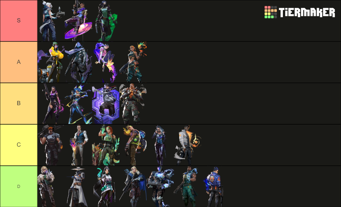 Recent Valorant Tier Lists - TierMaker