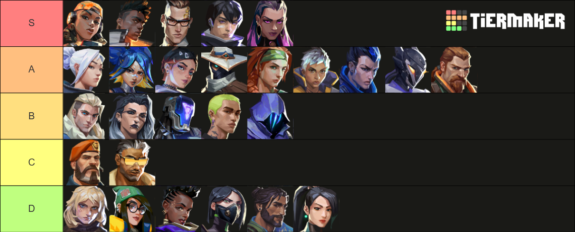 Valorant Agents (2025) Tier List (Community Rankings) - TierMaker