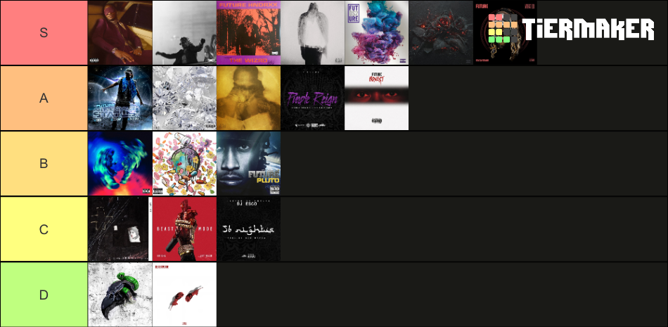 Future Discography 2022 Tier List (Community Rankings) - TierMaker