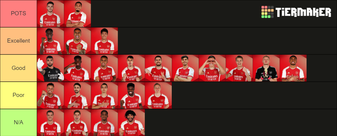 Arsenal Squad 2023-2024 Tier List (Community Rankings) - TierMaker