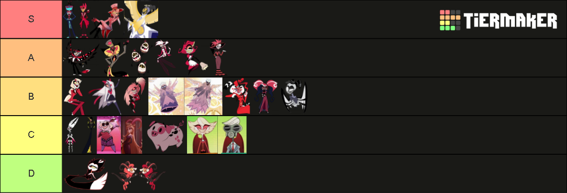 All Major Characters From Hazbin Hotel Season 1 Tier List (Community ...