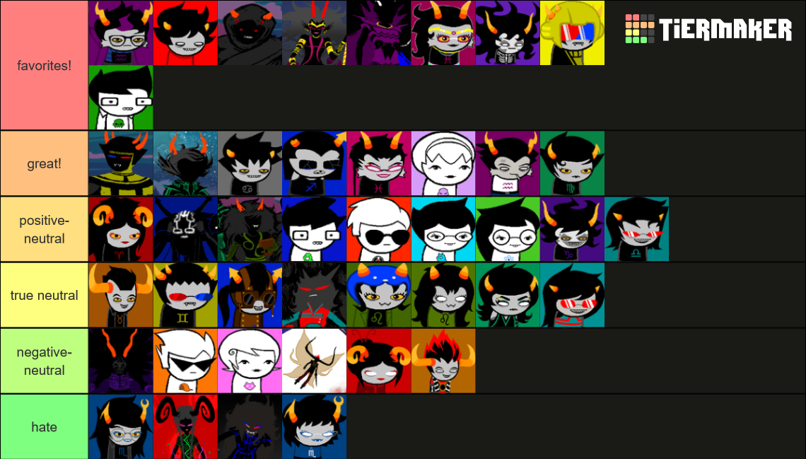 Homestuck Humans / Alpha, Beta and Ancestor Trolls Tier List (Community ...