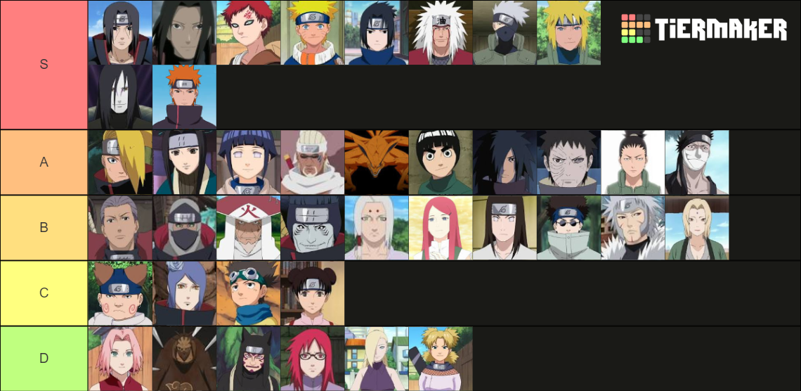 Naruto Tier List (Community Rankings) - TierMaker