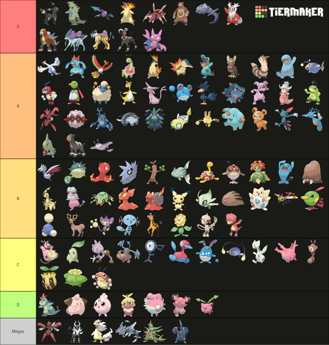 All Generation 2 Pokemon (Inc. Forms & Megas) Tier List (Community ...
