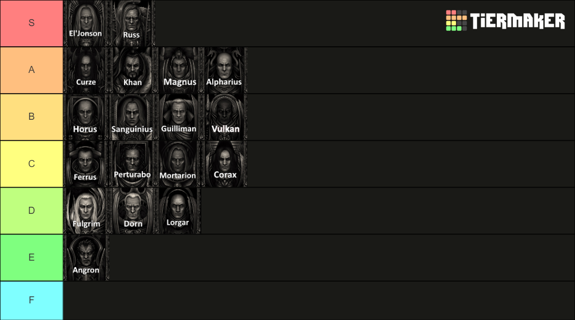 Warhammer 40K Primarchs Tier List (Community Rankings) - TierMaker