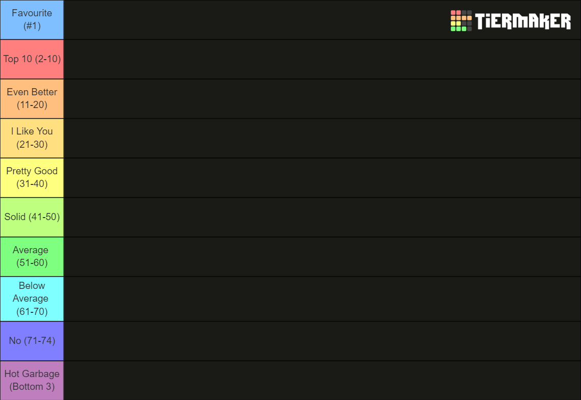 Battle For Dream Island Series Characters Tier List (Community Rankings ...