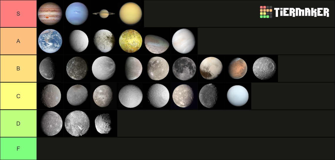 Planets, Dwarf Planets, & Major Moons Tier List (Community Rankings ...