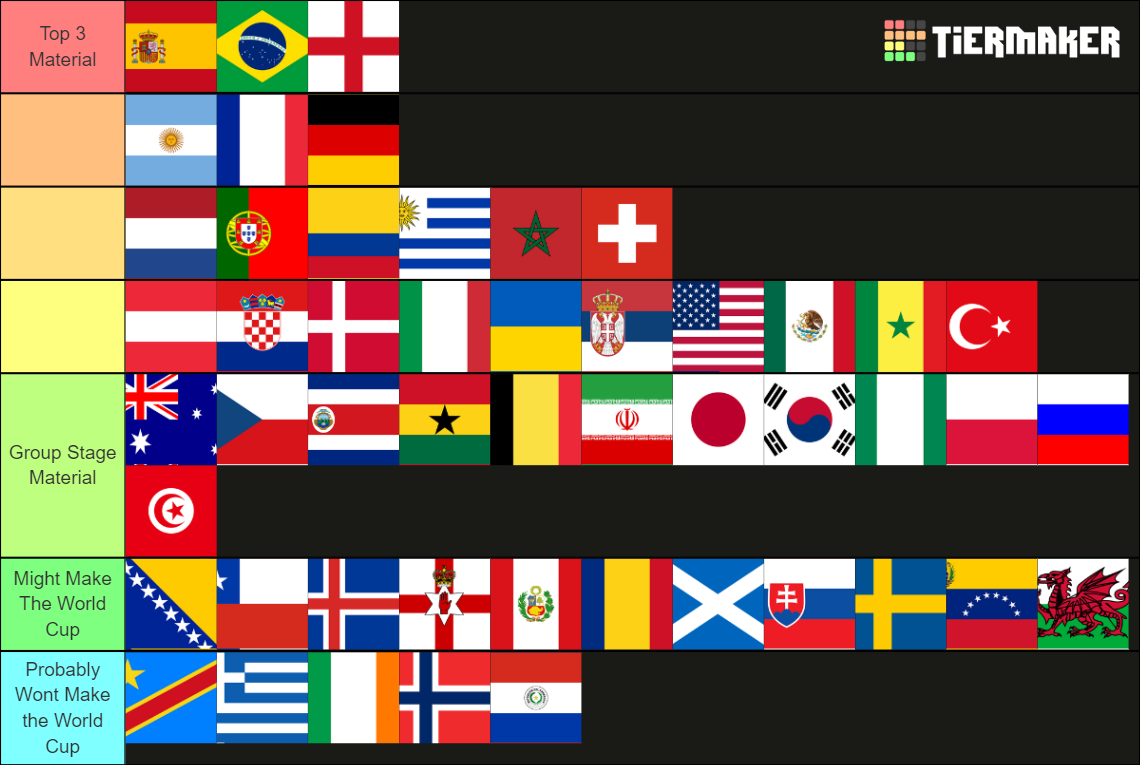 Recent Football (Soccer) Tier Lists - TierMaker