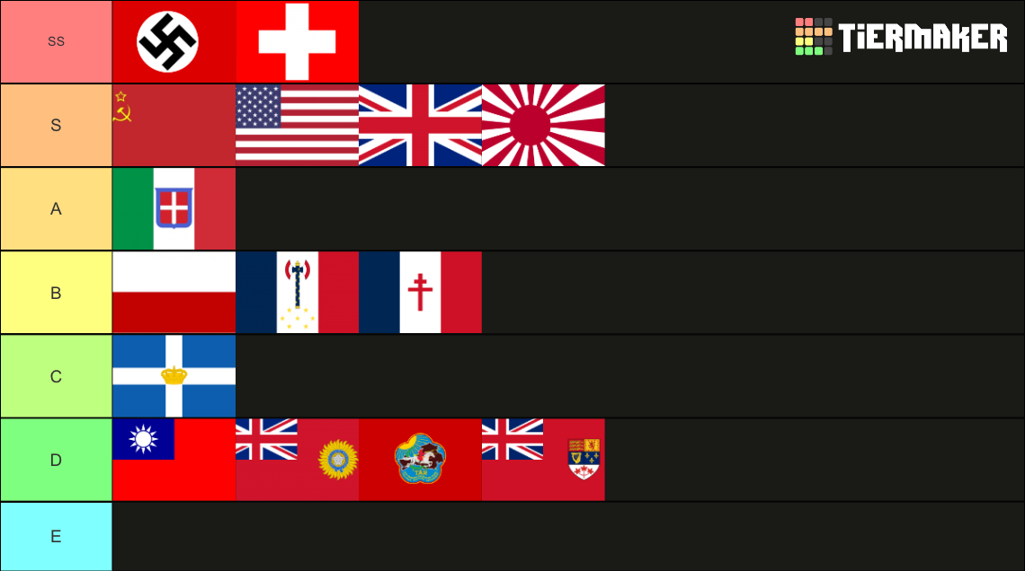 WW2 nations Tier List (Community Rankings) - TierMaker