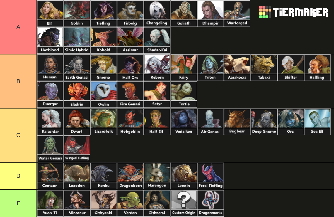 5e D&D Races Tier List (Community Rankings) - TierMaker