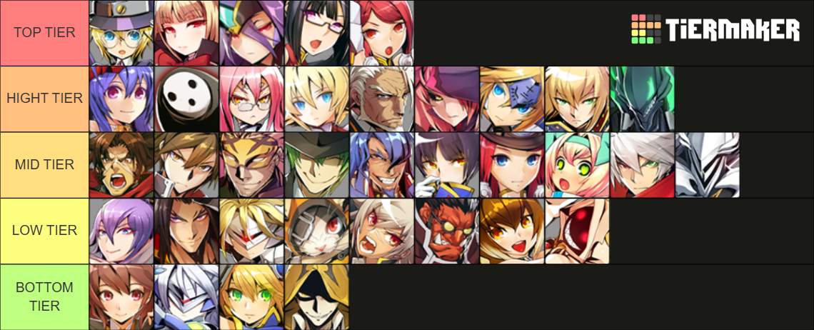Blazblue Central Fiction Tier List (Community Rankings) - TierMaker