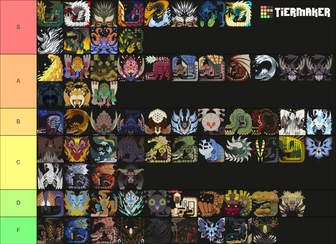Recent Monster Hunter Tier Lists - TierMaker