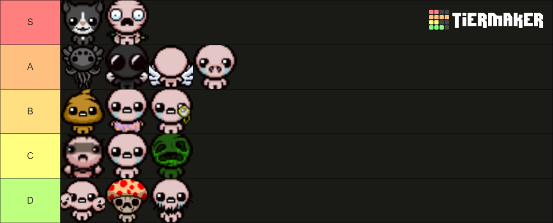 TBoI Transformations Tier List (Community Rankings) - TierMaker
