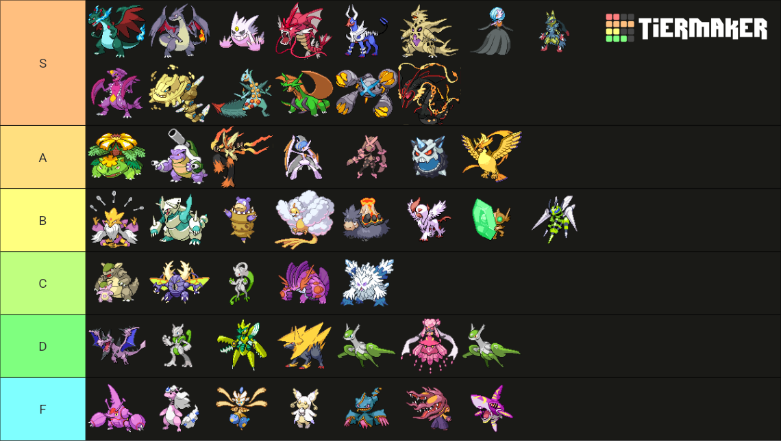 Shiny Mega Evolved Pokémon Tier List (Community Rankings) - TierMaker