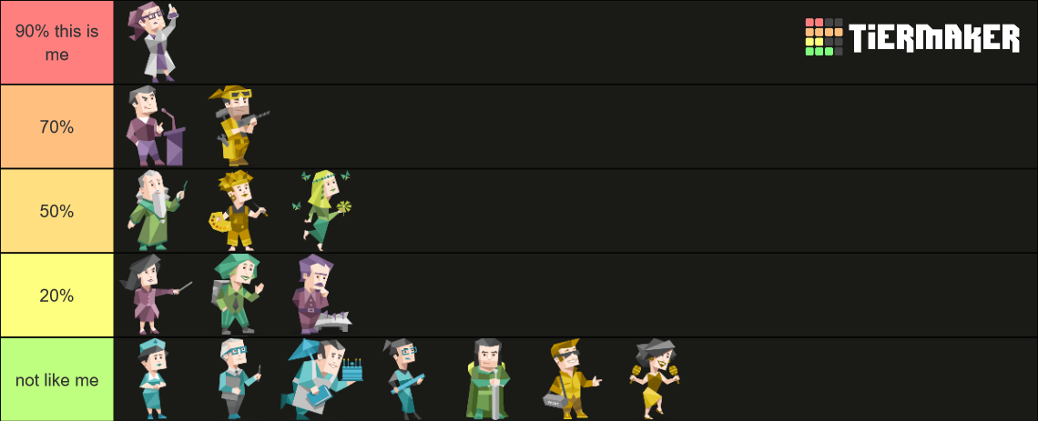 MBTI (16Personalities) Tier List (Community Rankings) - TierMaker