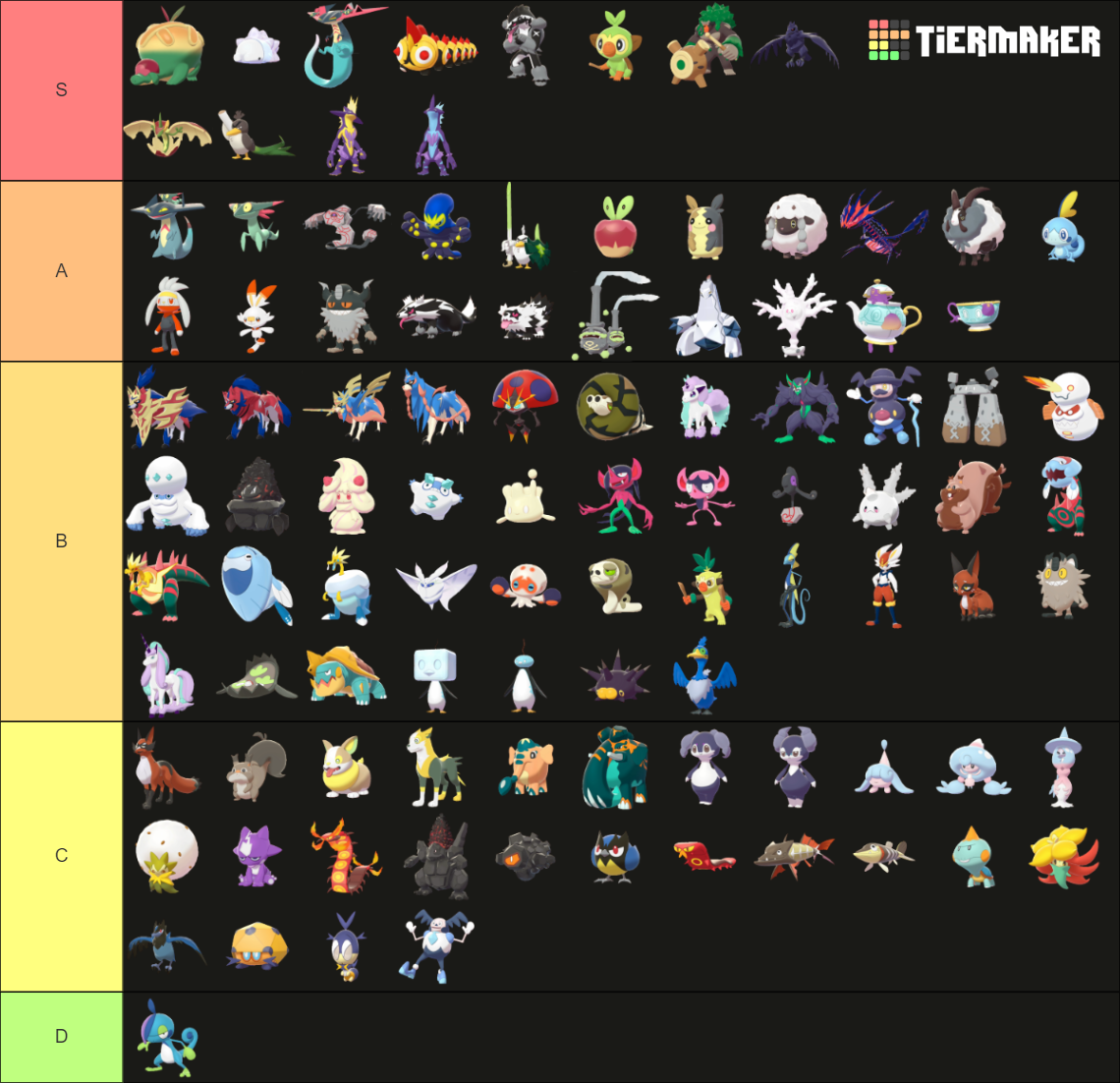 Pokemon Sword/Shield's New Pokemon Tier List (Community Rankings ...