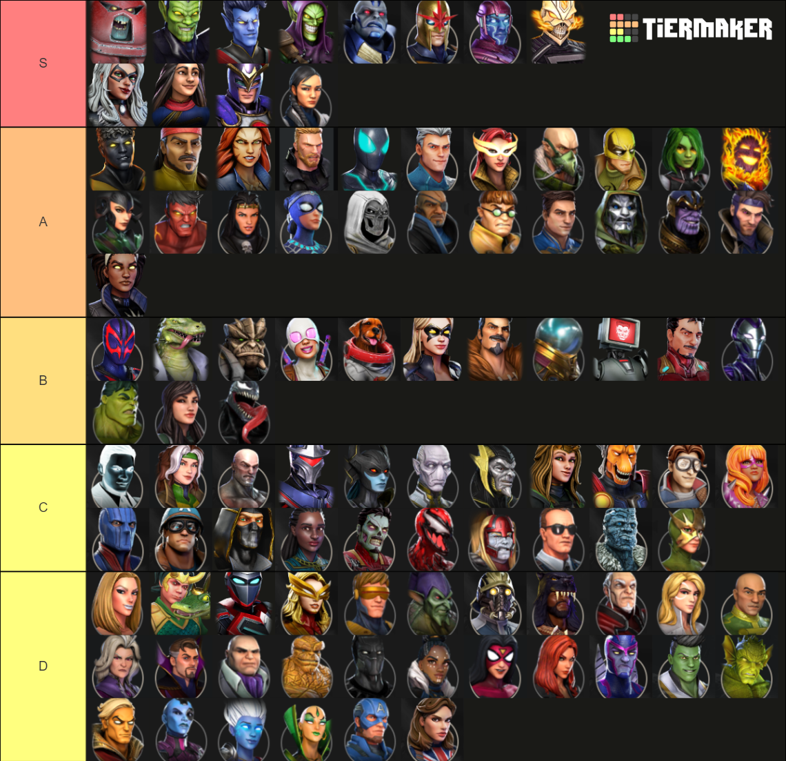 Marvel Strike Force - All Characters (Updated) Tier List (Community ...