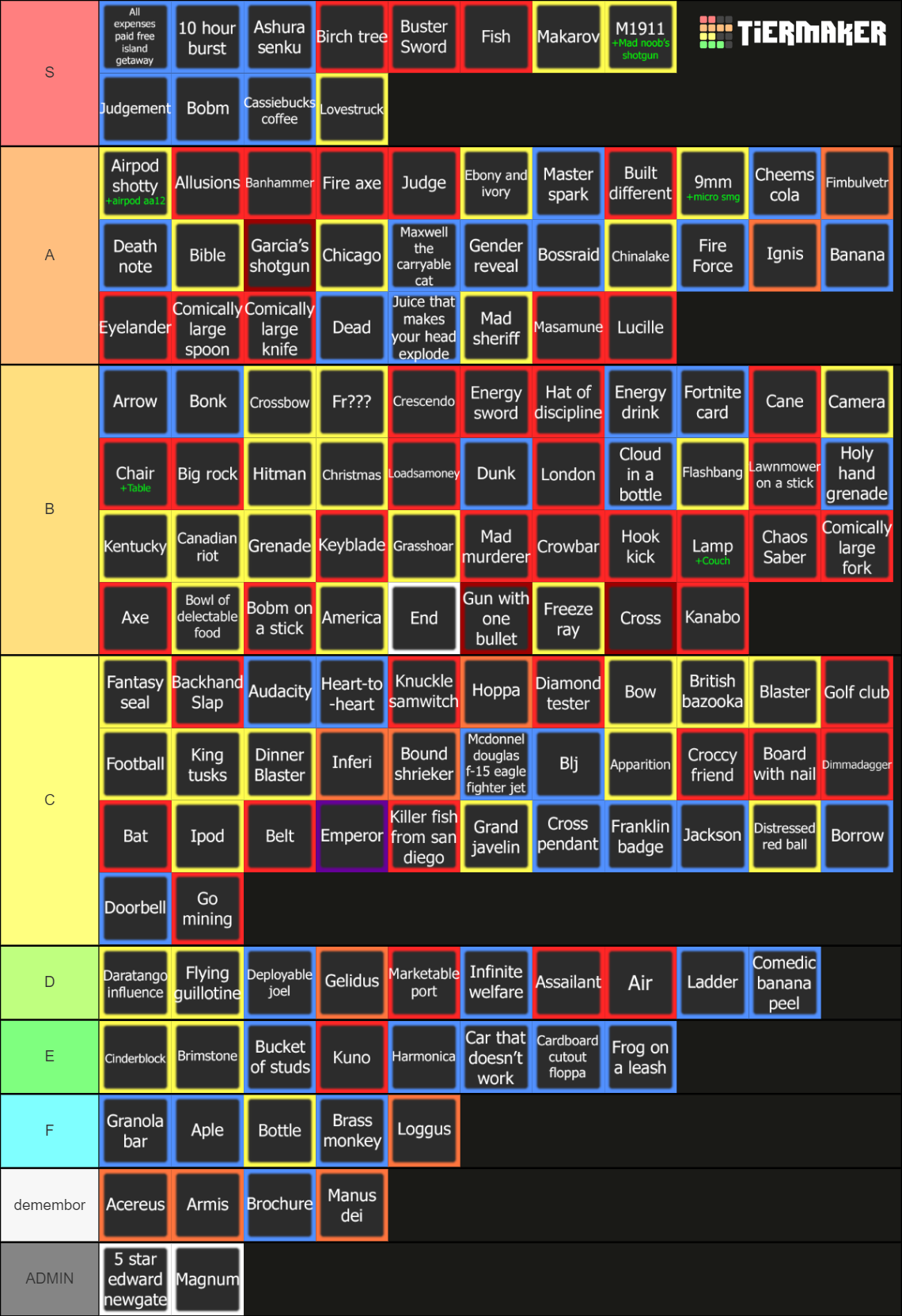 Item Asylum: The Definitive Tierlist Tier List (Community Rankings ...