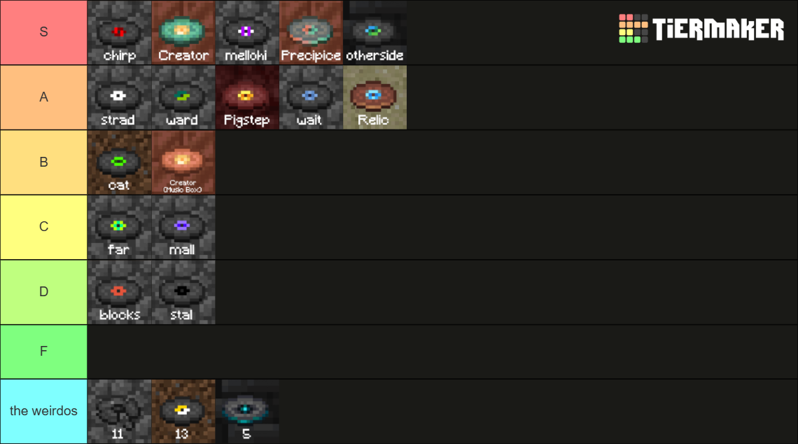 Minecraft Music Discs (Alpha - 1.21) Tier List (Community Rankings ...