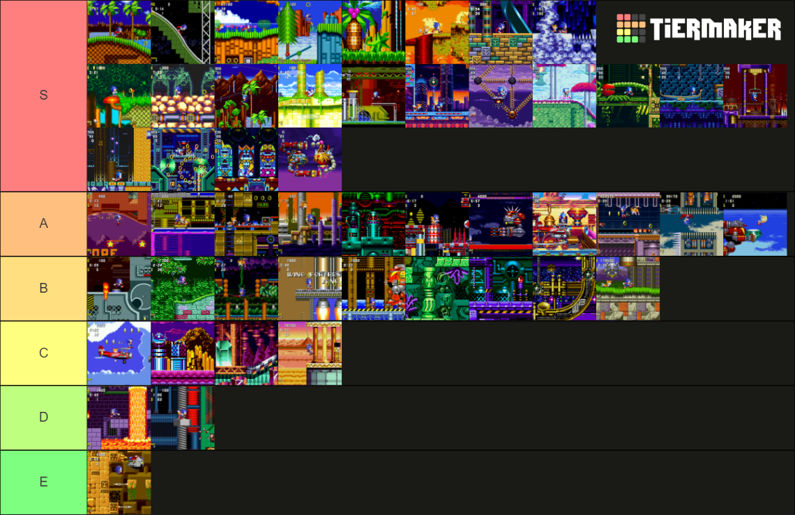 All Classic Sonic Zones Tier List (Community Rankings) - TierMaker