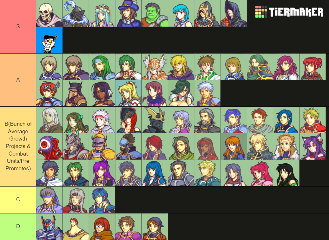 Fe8 Pme Tierlist 2.1 Tier List (Community Rankings) - TierMaker