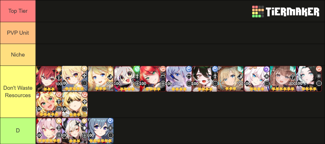 Outerplane's Definitive PVE Tier List (Community Rankings) - TierMaker