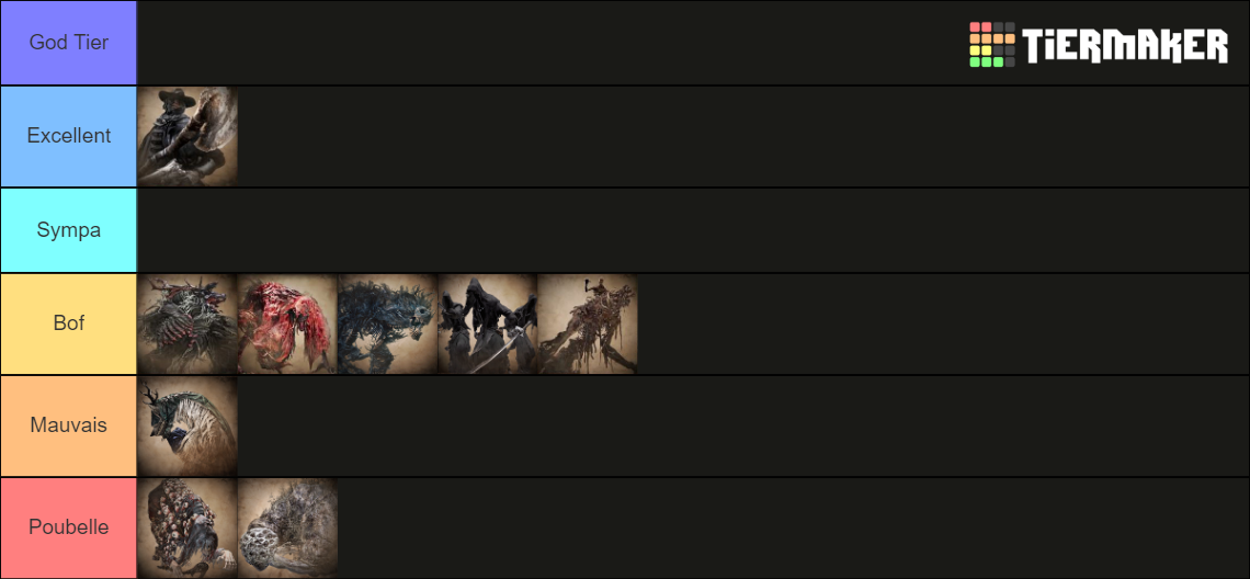 Bloodborne Bosses (+DLC) Tier List (Community Rankings) - TierMaker