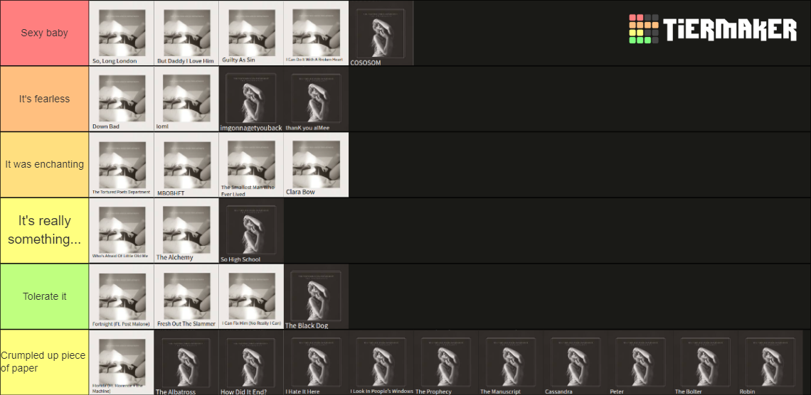 Taylor Swift TTPD and TTPD: The Anthology Songs Tier List (Community ...