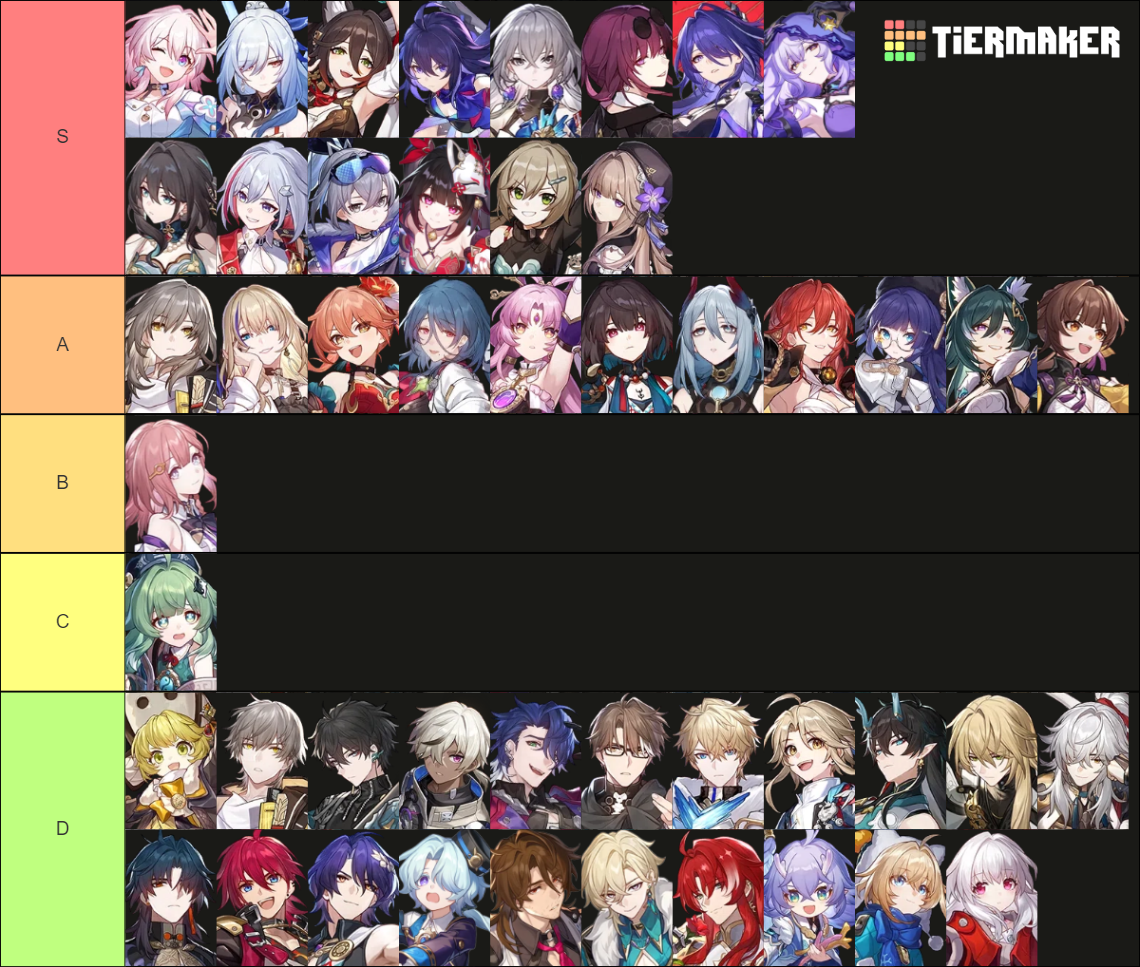 Honkai Star Rail Characters Tier List (Community Rankings) - TierMaker