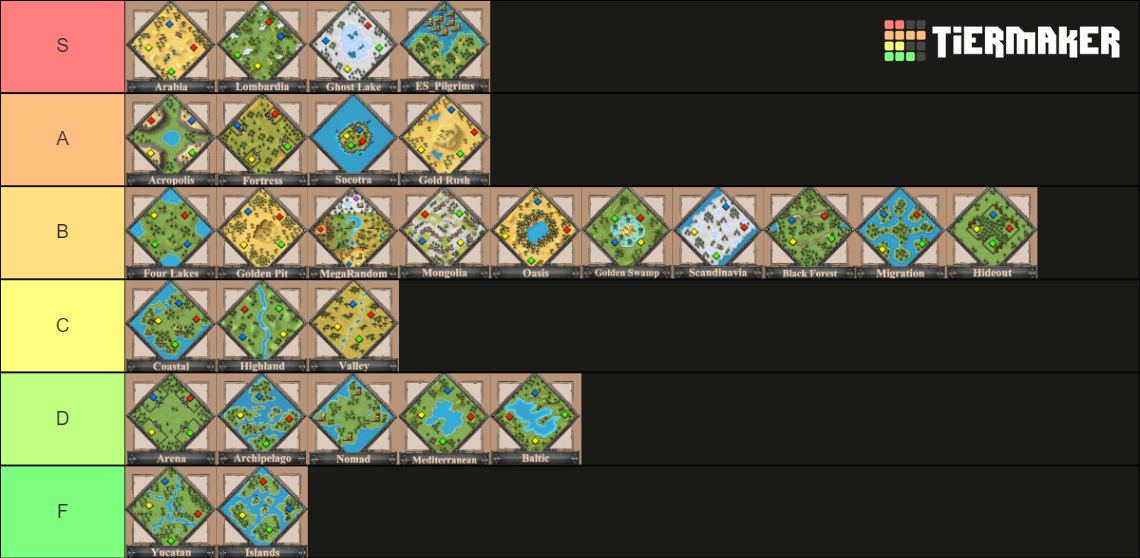 Age of Empires 2 : Definitive Edition Maps Tier List (Community ...