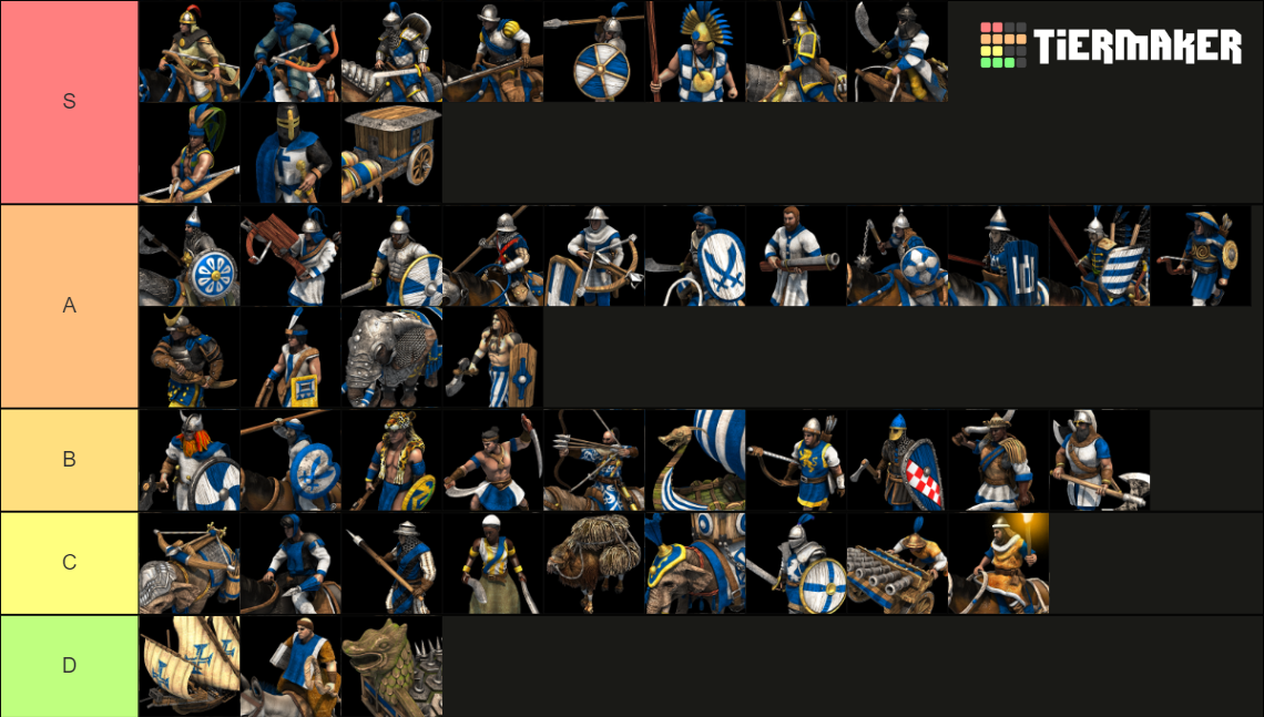 Age of Empires II Unique Units Tier List (Community Rankings) - TierMaker