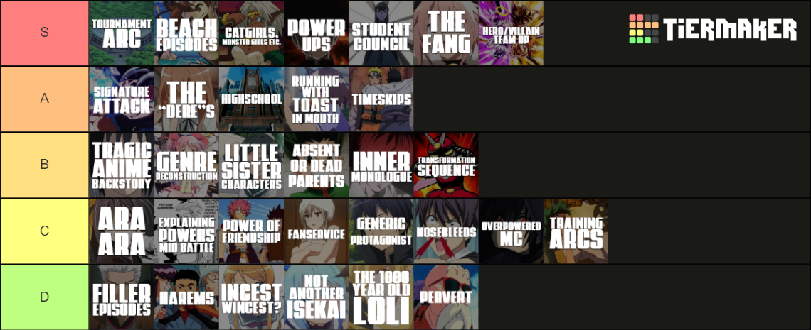 Anime Tropes and Traits Tier List (Community Rankings) - TierMaker