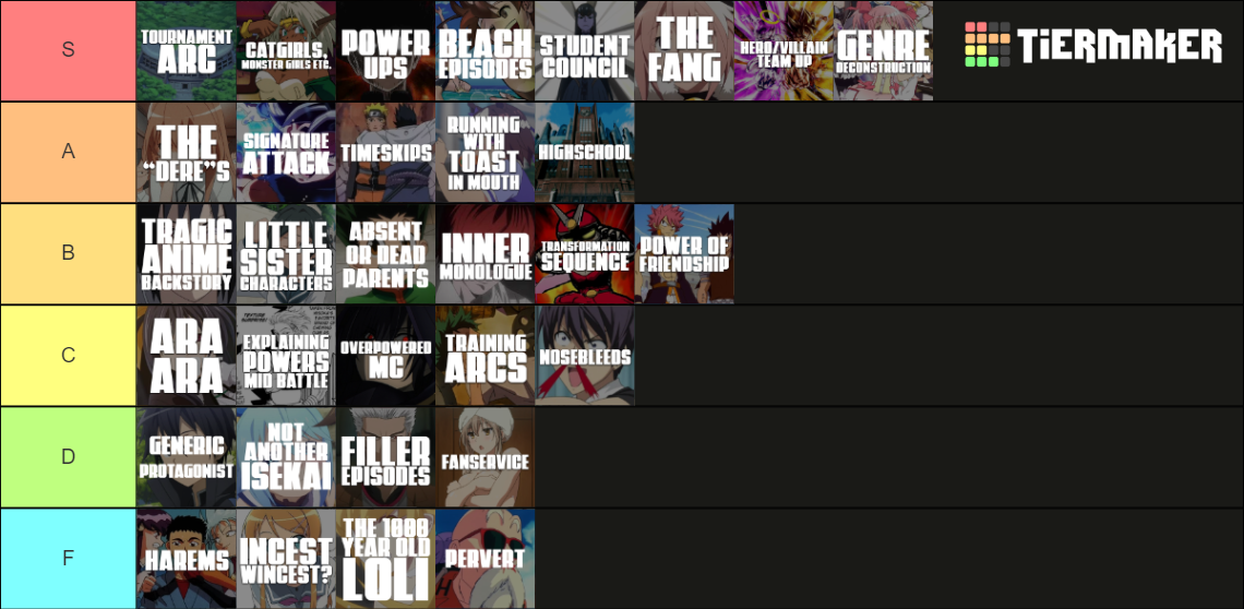 Anime Tropes and Traits Tier List (Community Rankings) - TierMaker
