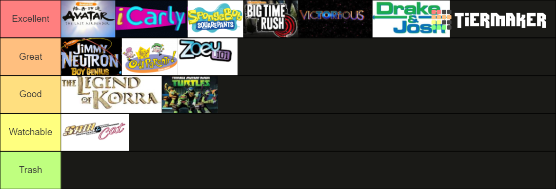 Nickelodeon Shows Tier List (Community Rankings) - TierMaker