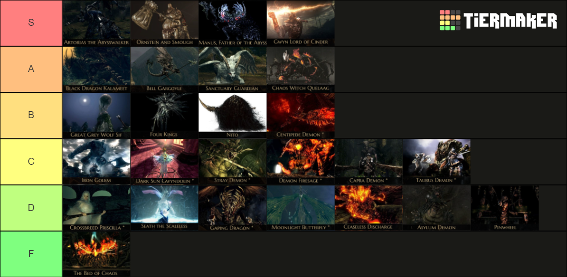 Dark Souls 1 Bosses (Names & DLC Included) Tier List (Community ...
